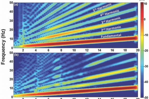 INOVA Geophysical | Vib Pro HD