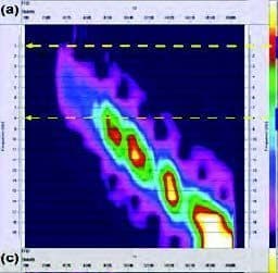 INOVA Geophysical | AHV-IV™ Vibrators