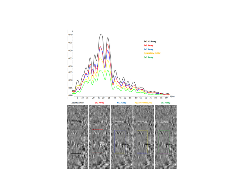 Field Performance of the Quantum Nodal seismic acquisition system ...
